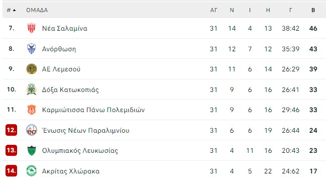 Επιστροφή γεμάτη με ντέρμπι στα ψηλά και δύο αγωνιστικές στα χαμηλά ...